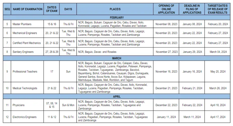 PRC Announces 2024 Board Exam Schedule - AttractTour